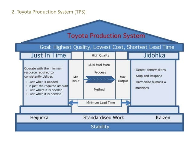 kaizen_dan_implementasinya.pptx