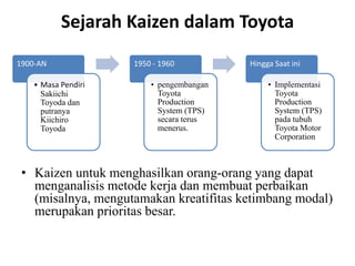 kaizen_dan_implementasinya.pptx