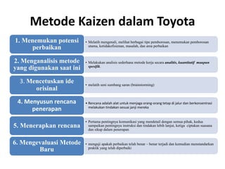 kaizen_dan_implementasinya.pptx