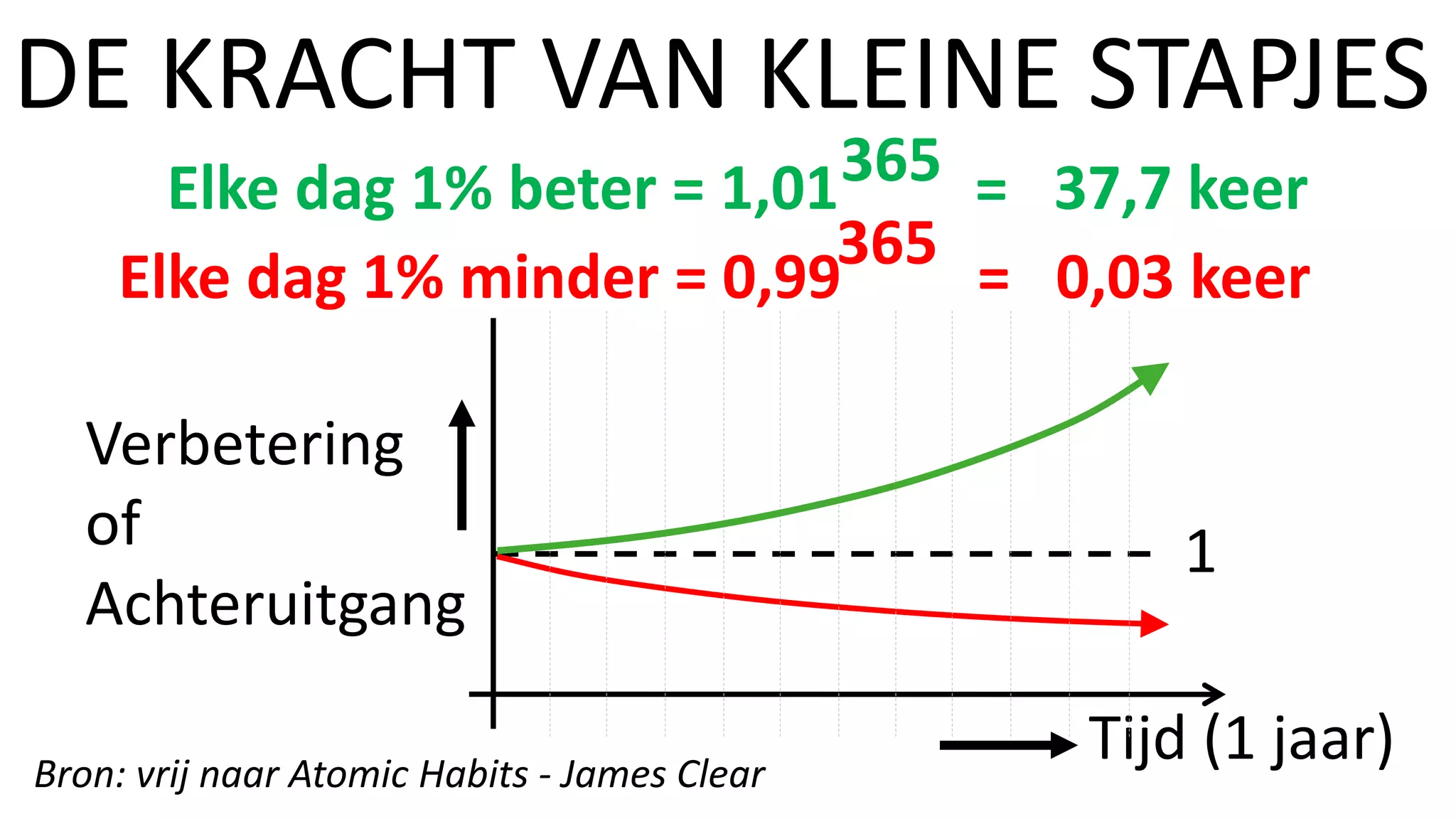 Kaizen, deel 1: verbeteren met kleine stapjes.pptx