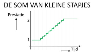 Kaizen, deel 1: verbeteren met kleine stapjes.pptx
