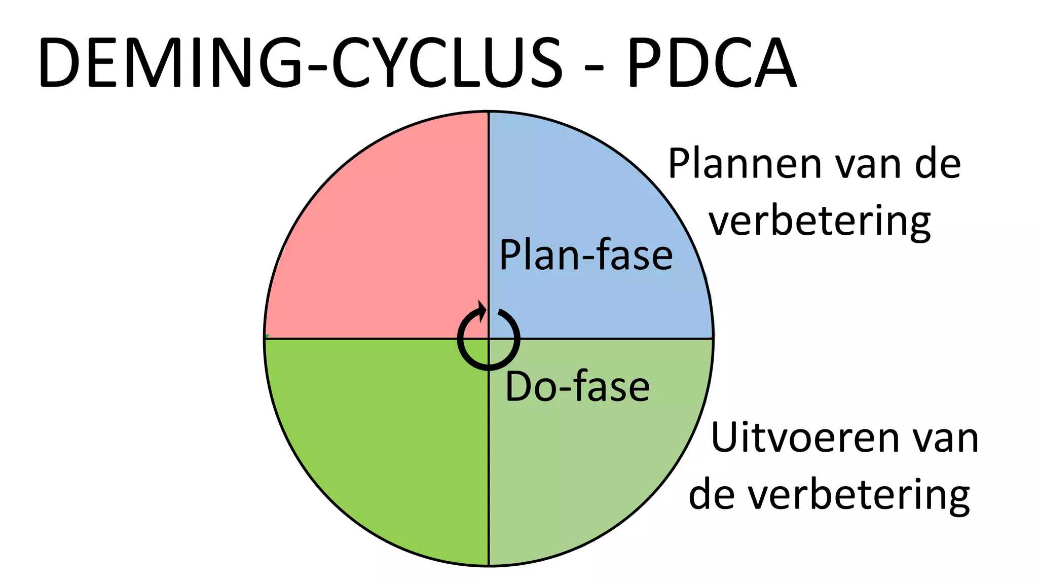 Kaizen, deel 2: gestructureerd verbeteren met PDCA.pptx
