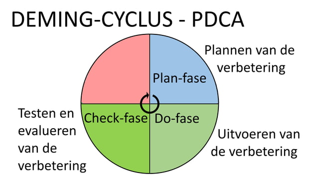 Kaizen, deel 2: gestructureerd verbeteren met PDCA.pptx