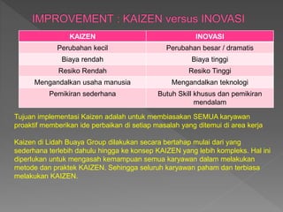 Kaizen untuk 5R | PPTX