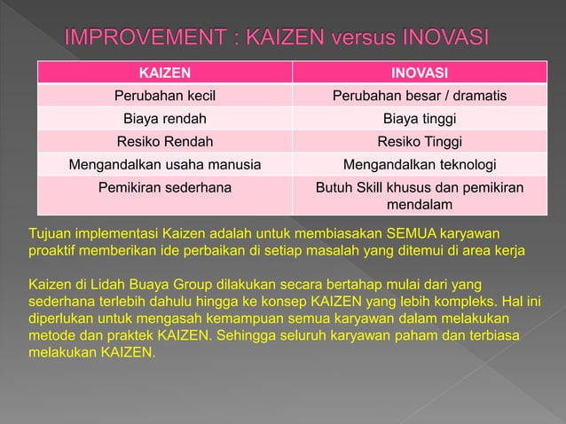 Kaizen untuk 5R | PPTX