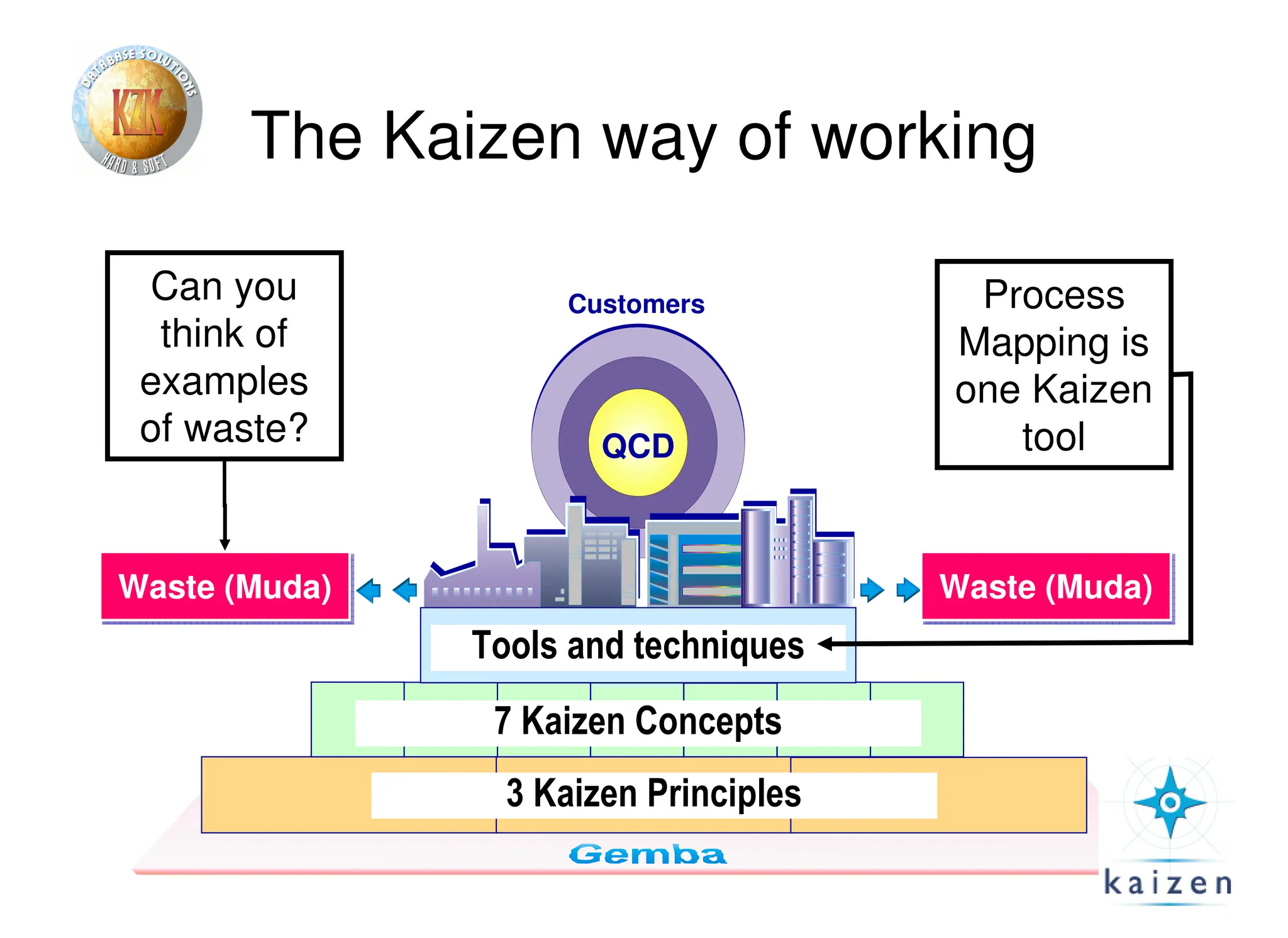 Kaizen British Productivity Document.pdf