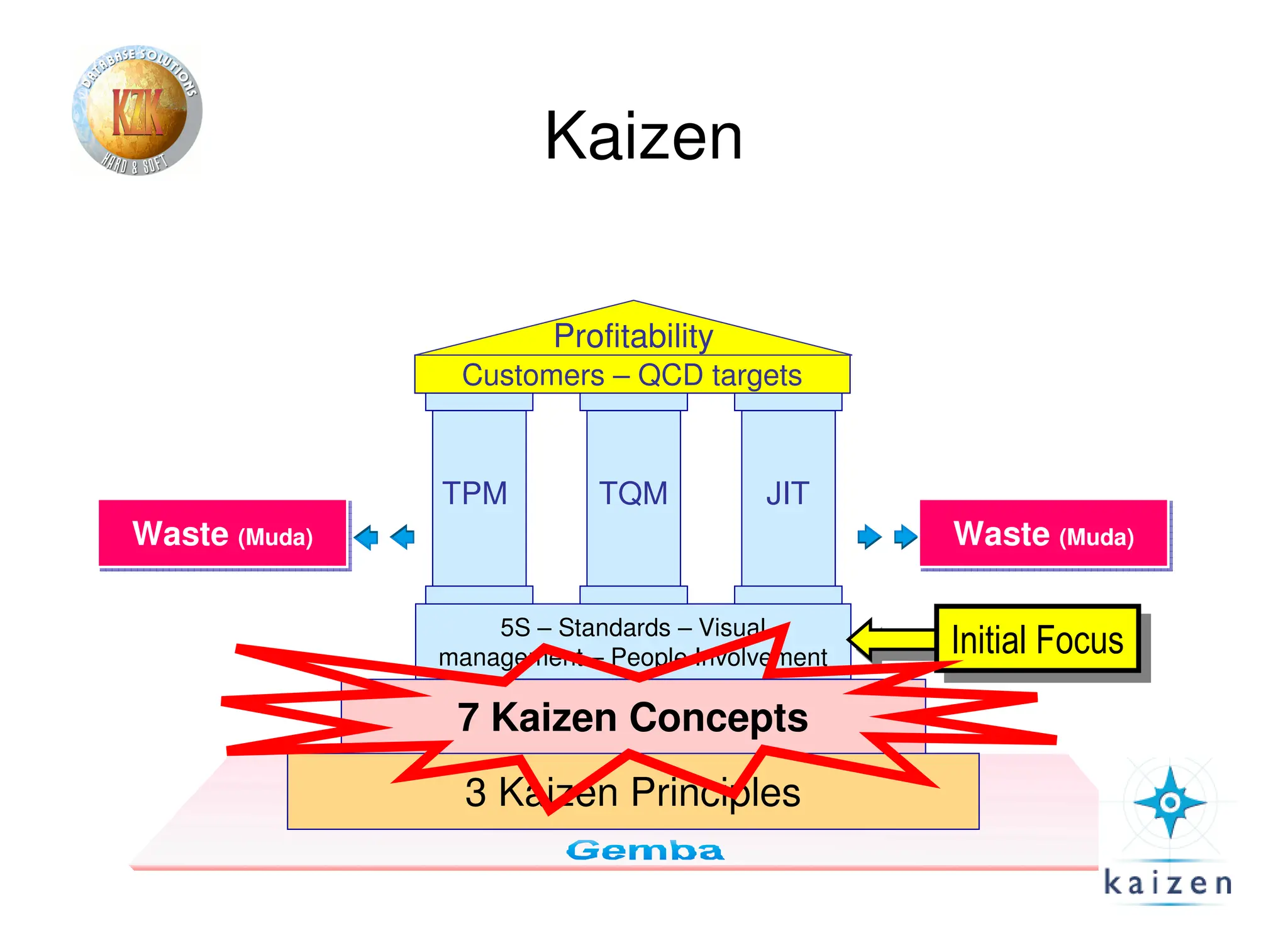 Kaizen British Productivity Document.pdf