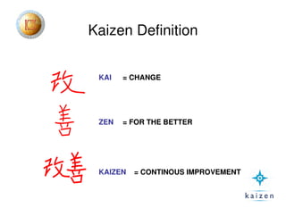 Kaizen British Productivity Document.pdf