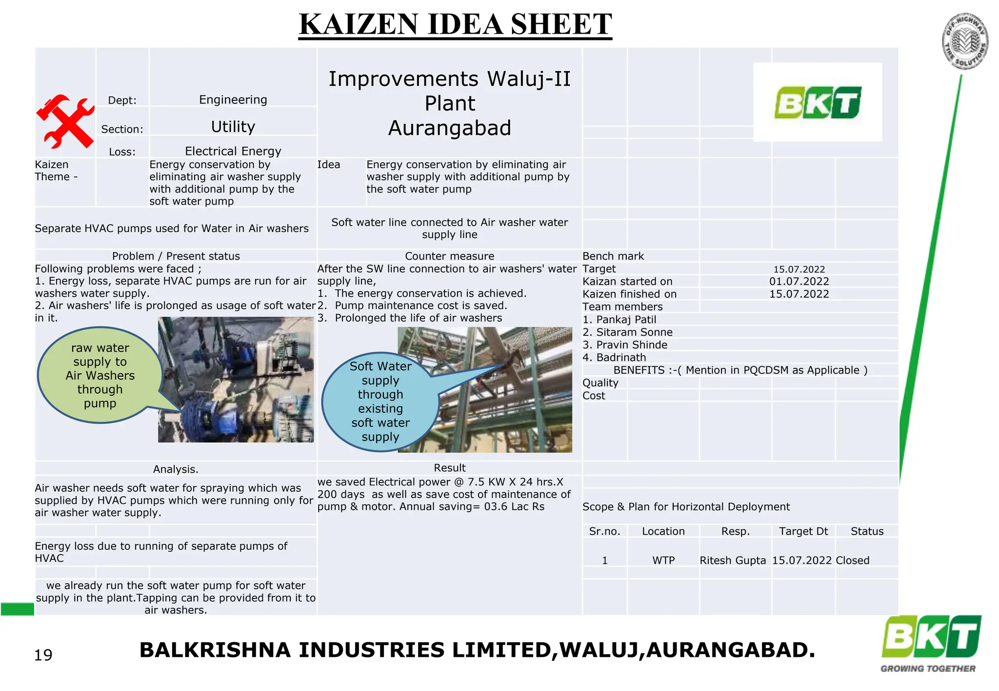 Kaizen_ Electrical Unit saving fhgdgutfhfhgh | PPTX
