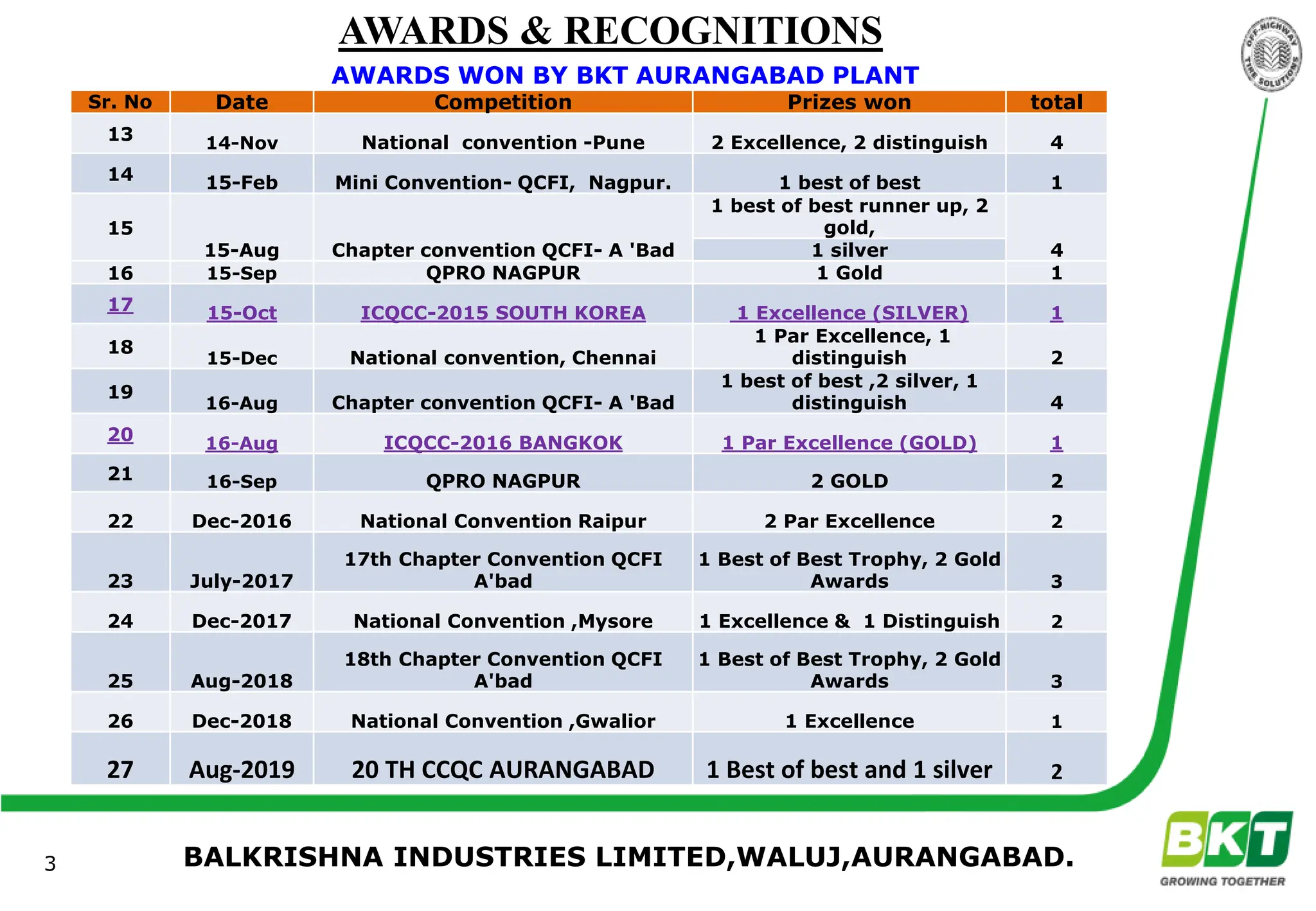 Kaizen_ Electrical Unit saving fhgdgutfhfhgh | PPTX