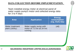 Kaizen_ Electrical Unit saving fhgdgutfhfhgh | PPTX