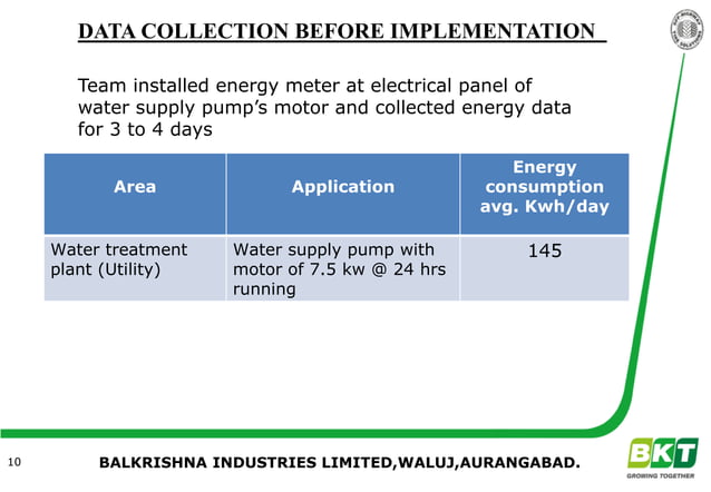 Kaizen_ Electrical Unit saving fhgdgutfhfhgh | PPTX