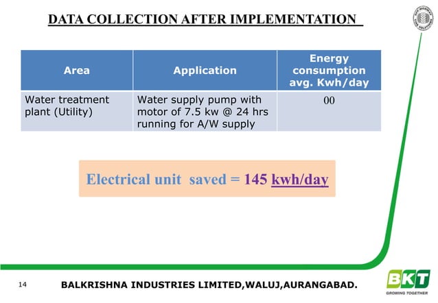 Kaizen_ Electrical Unit saving fhgdgutfhfhgh | PPTX