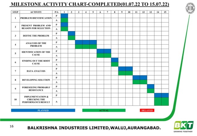 Kaizen_ Electrical Unit saving fhgdgutfhfhgh | PPTX
