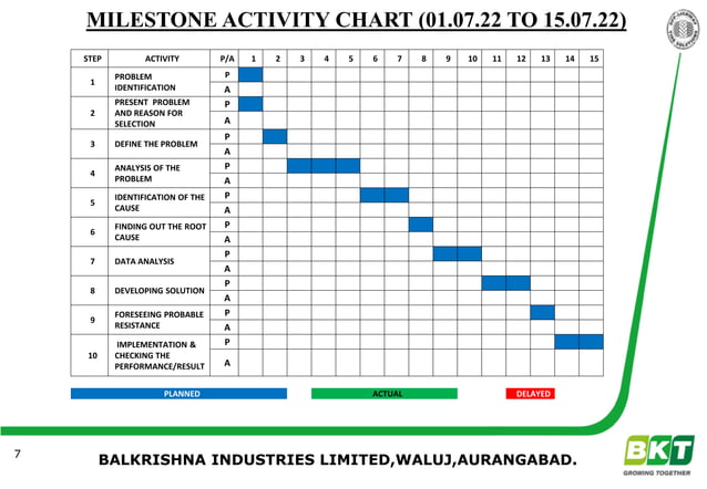 Kaizen_ Electrical Unit saving fhgdgutfhfhgh | PPTX