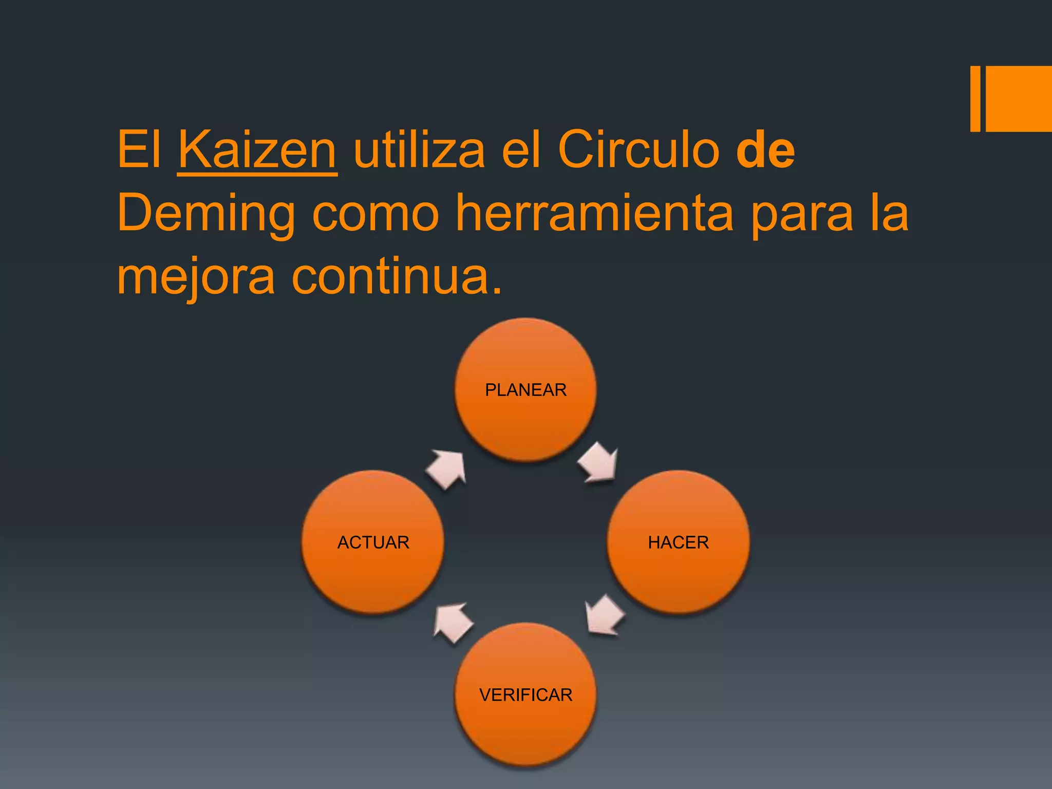 Kaizen | PPTX