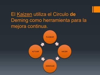 Kaizen | PPTX