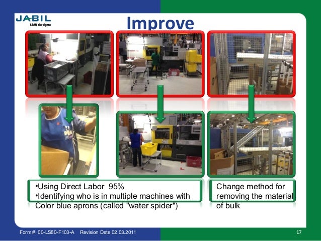 Kaizen Event formalized post-molding