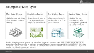 Kaizen Event: Small Steps That Transform Workplaces | PDF