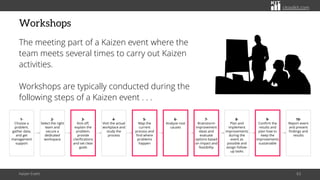 Kaizen Event: Small Steps That Transform Workplaces | PDF