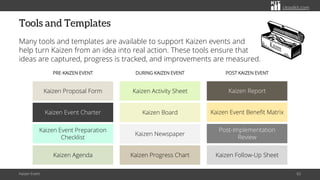 Kaizen Event: Small Steps That Transform Workplaces | PDF