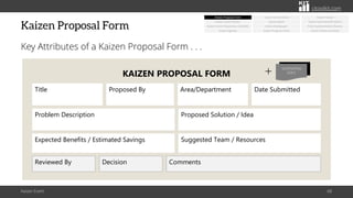 Kaizen Event: Small Steps That Transform Workplaces | PDF