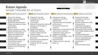 Kaizen Event: Small Steps That Transform Workplaces | PDF