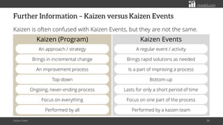 Kaizen Event: Small Steps That Transform Workplaces | PDF