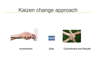Kaizen events - jump start your continuous improvement culture | PPT