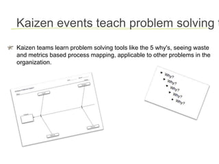 Kaizen events - jump start your continuous improvement culture | PPT