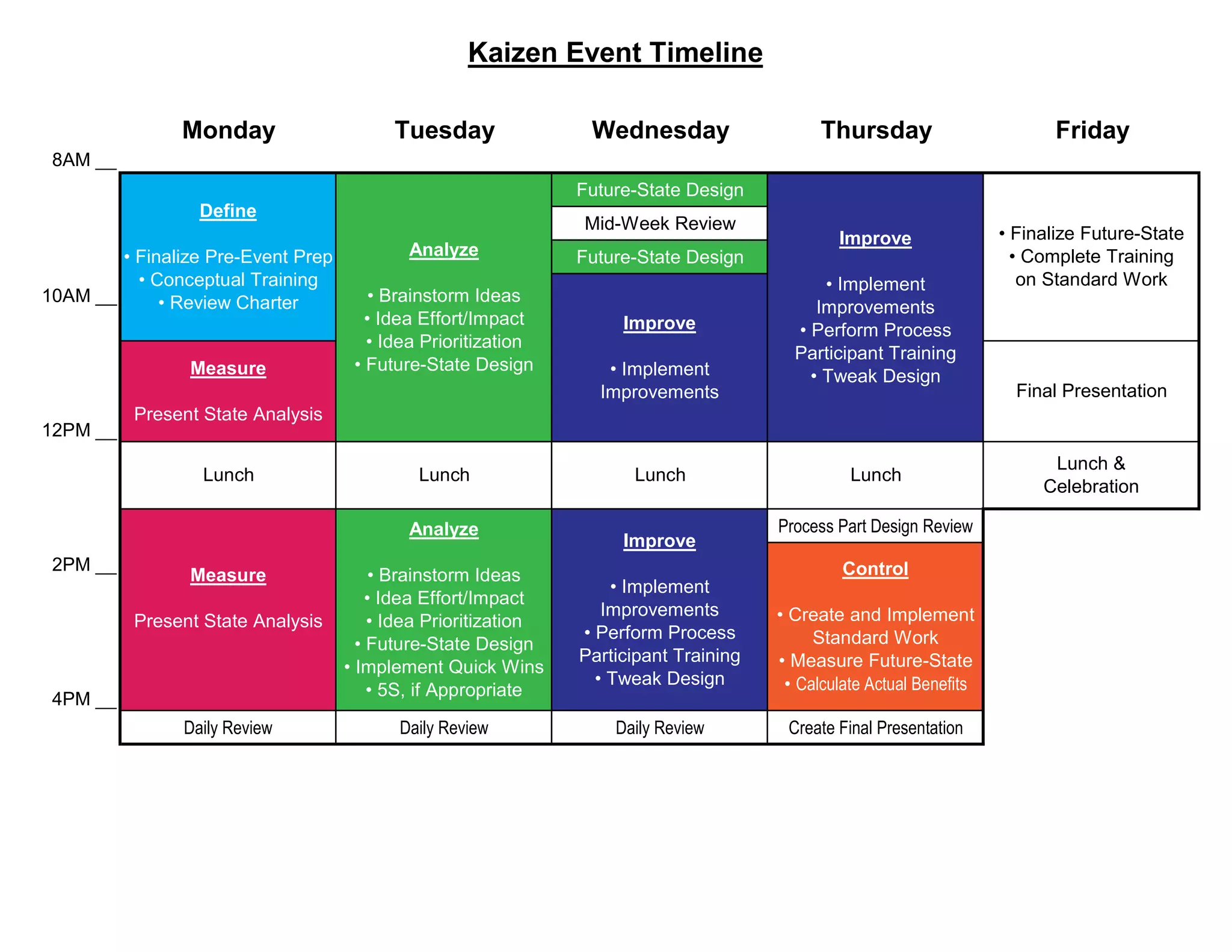 Kaizen Event Timeline.pdf