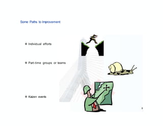 Kaizen folder | DOCX