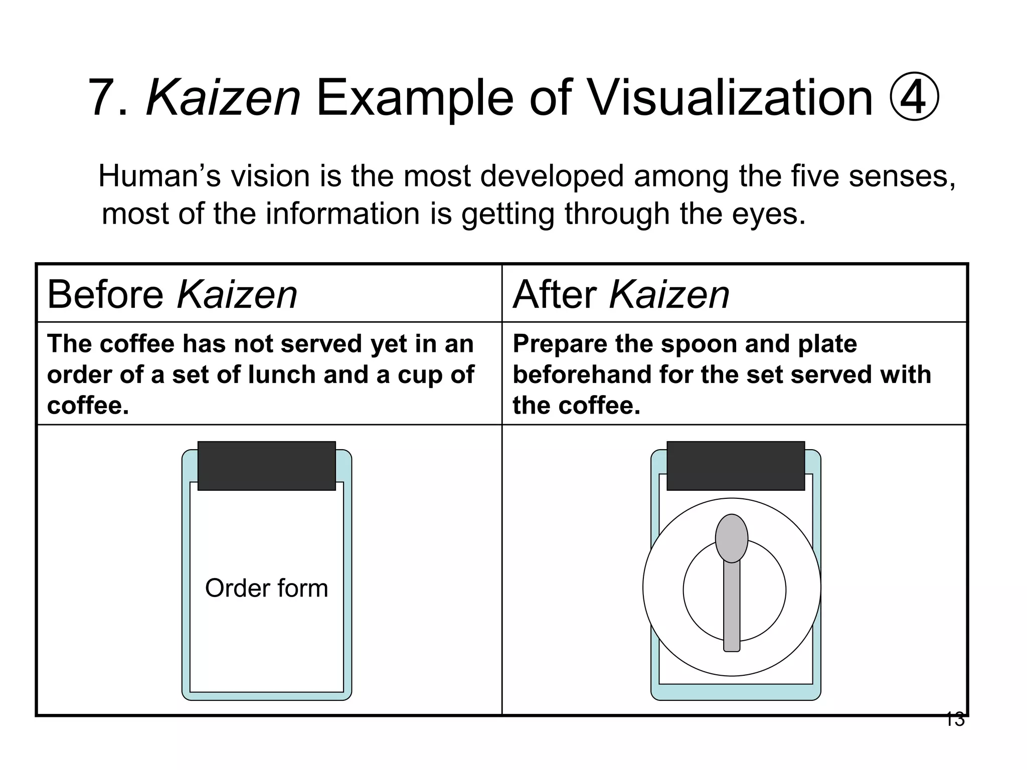 Gemba Kaizen for lean manufacturing chap2 | kaizen collection of cases ...