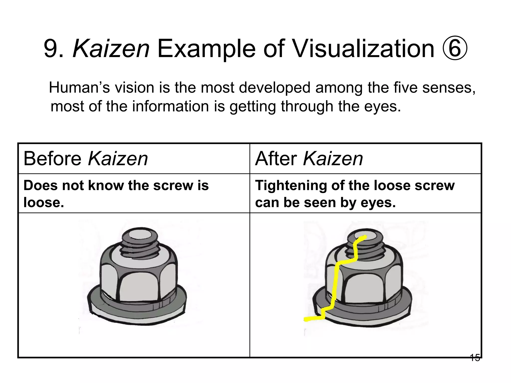 Gemba Kaizen for lean manufacturing chap2 | kaizen collection of cases ...