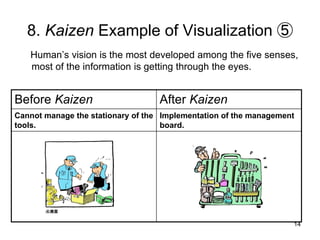 Gemba Kaizen for lean manufacturing chap2 | kaizen collection of cases ...