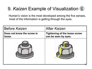 Gemba Kaizen for lean manufacturing chap2 | kaizen collection of cases ...