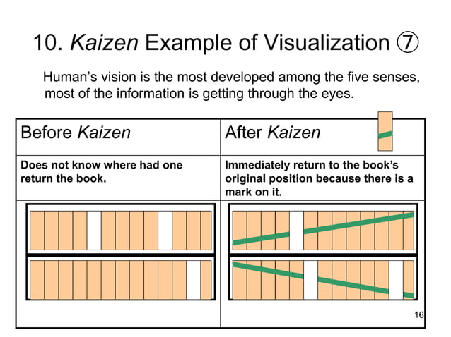 Gemba Kaizen for lean manufacturing chap2 | kaizen collection of cases ...