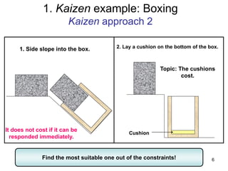 Gemba Kaizen for lean manufacturing chap2 | kaizen collection of cases ...