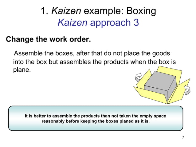 Gemba Kaizen for lean manufacturing chap2 | kaizen collection of cases ...