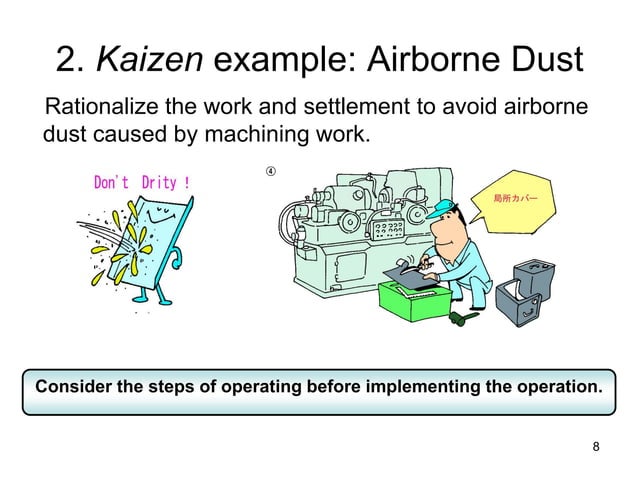 Gemba Kaizen for lean manufacturing chap2 | kaizen collection of cases ...