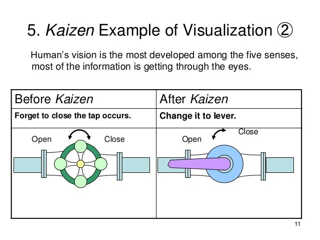 Kaizen Examples In Manufacturing Kaizen Innovation In Manufacturing