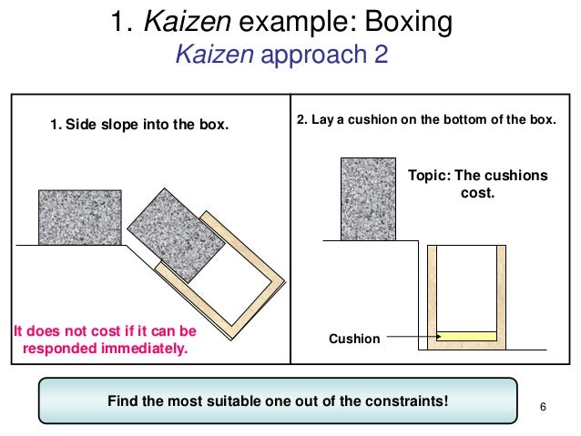 Gemba Kaizen for lean manufacturing chap2 | kaizen collection of cas…
