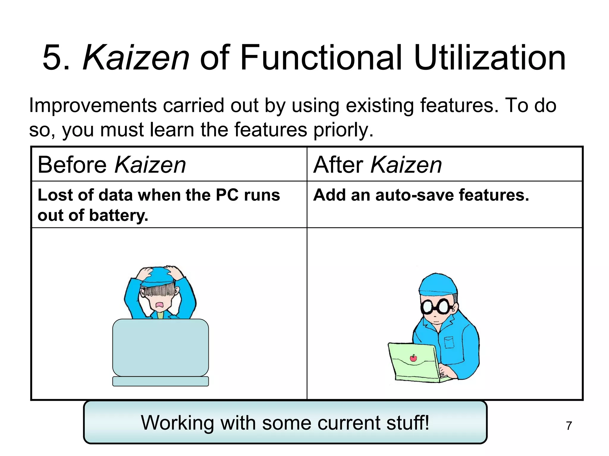 Gemba Kaizen for lean manufacturing chap3 | kaizen present guide | lean ...