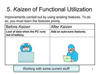 Gemba Kaizen for lean manufacturing chap3 | kaizen present guide | lean ...