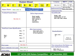 Kaizen Format For operational efficiency | PPTX