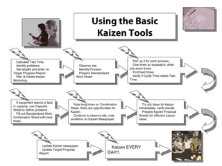 Kaizen forms xls | PPT
