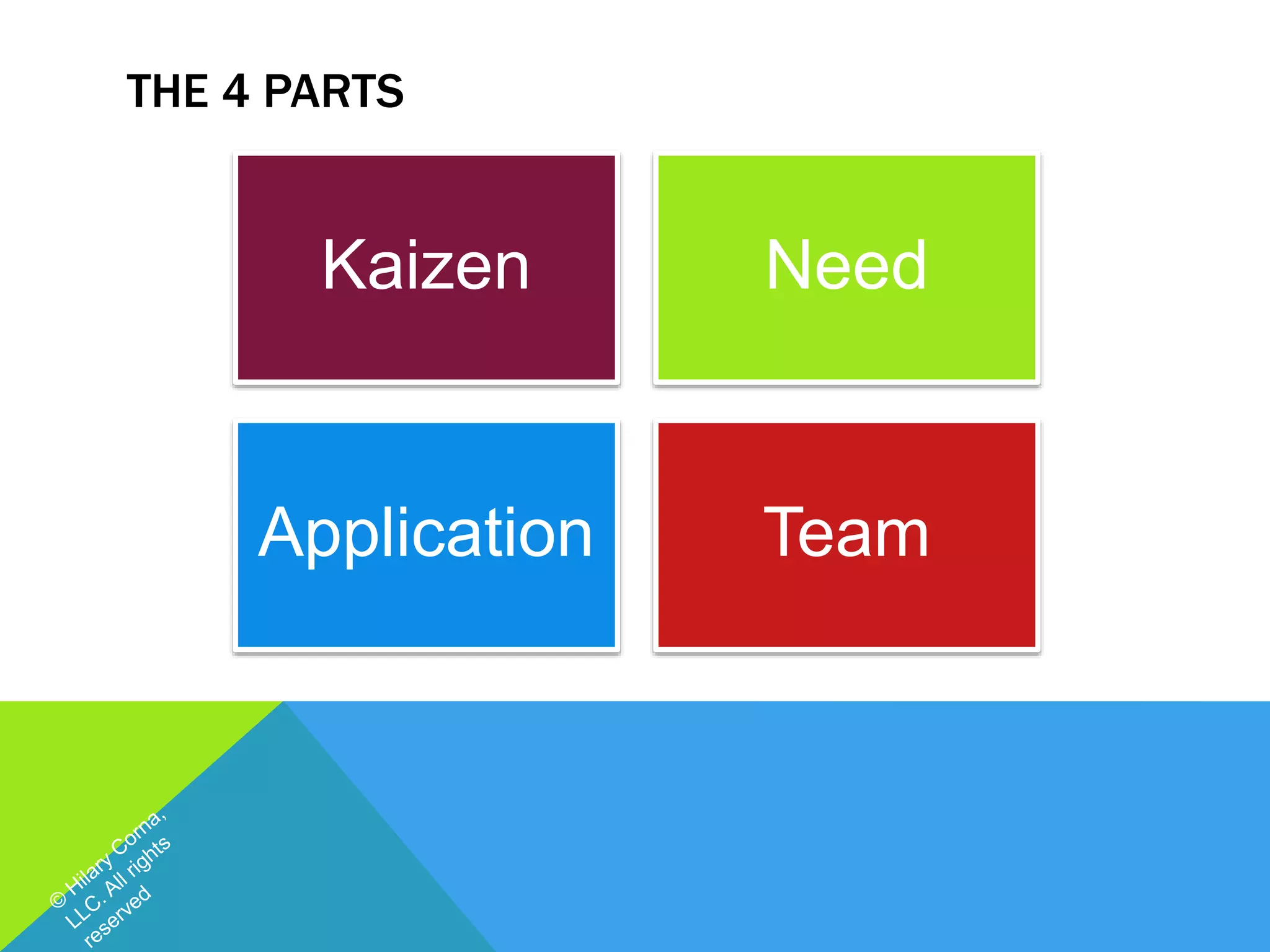 Kaizen for the Retail and POS Industry | PPTX