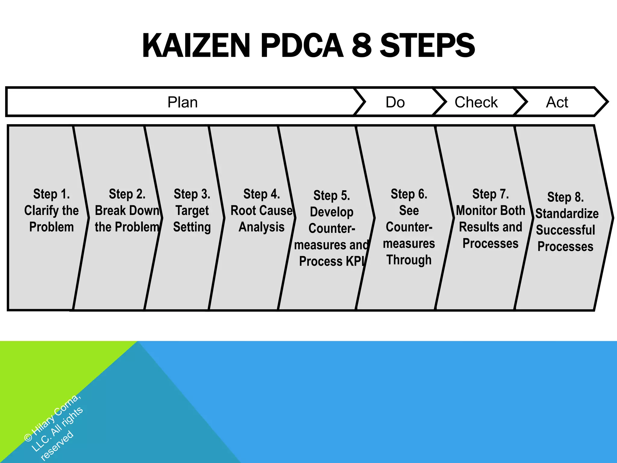 Kaizen for the Retail and POS Industry | PPTX