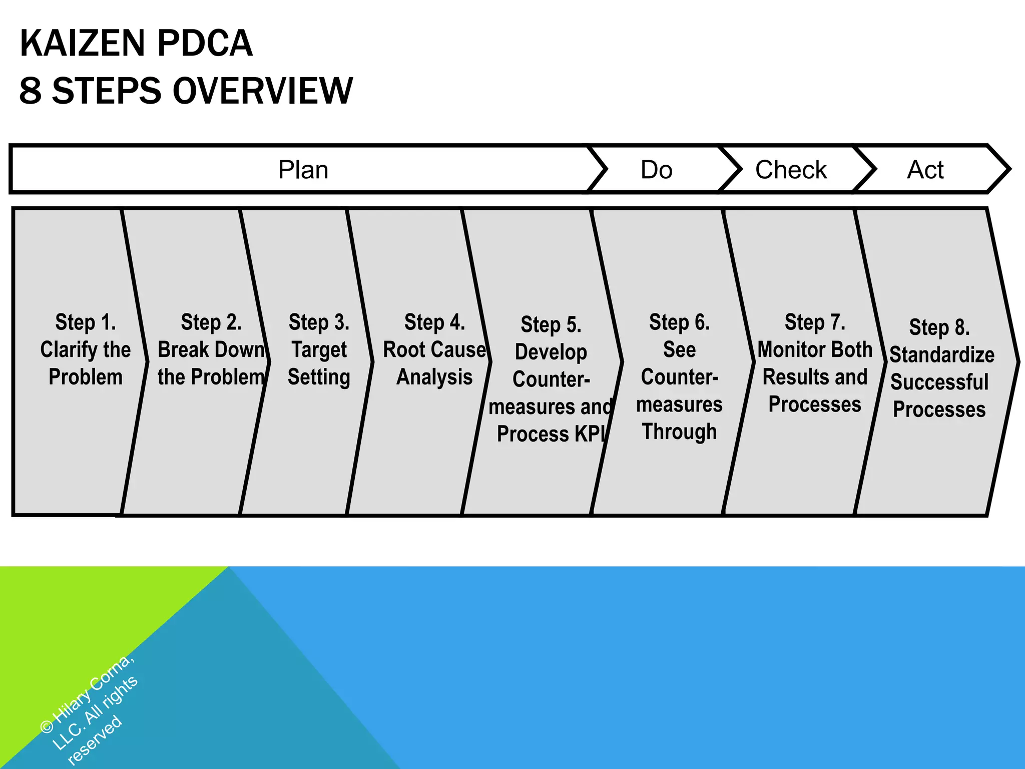Kaizen for the Retail and POS Industry | PPTX