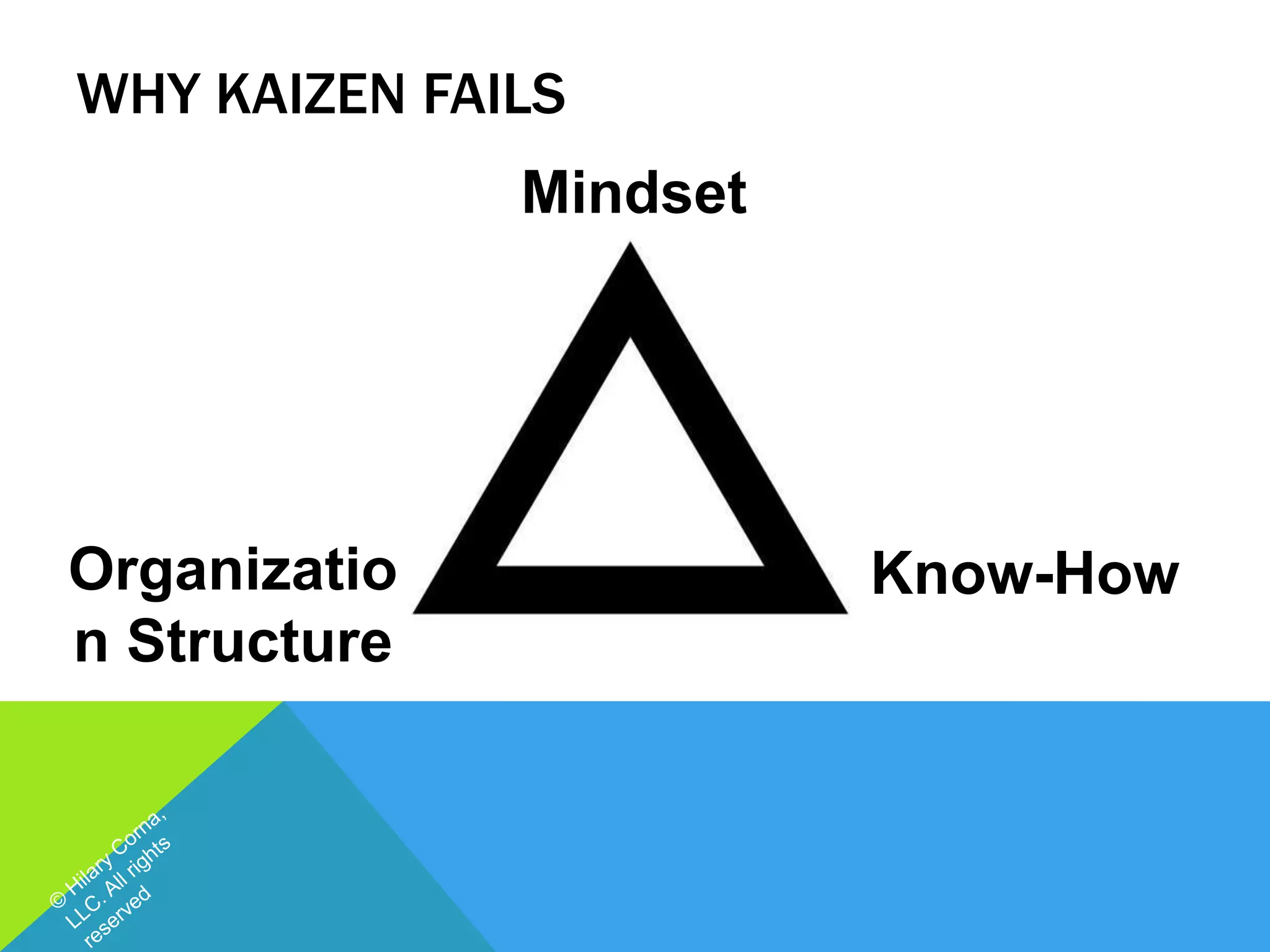 Kaizen for the Retail and POS Industry | PPTX